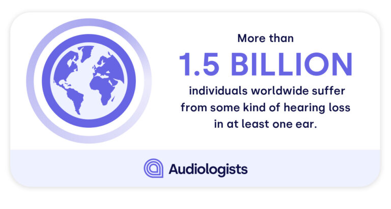 Important Hearing Loss Statistics to Know - audiologists.org