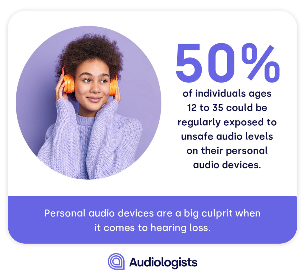Important Hearing Loss Statistics to Know - audiologists.org