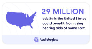 Important Hearing Loss Statistics to Know - audiologists.org